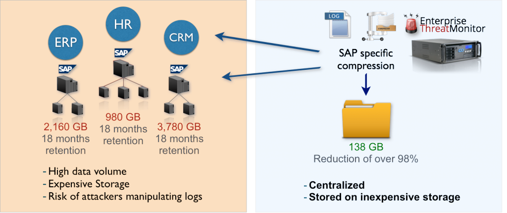 SAP Security Audit Log Retention and Storage | SAP security ... SAP Security Audit Log Retention and Storage | SAP security ...