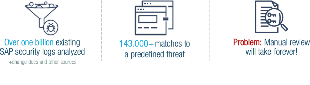How to use Machine Learning on SAP for enterprise threat detection and response | SAP security ...